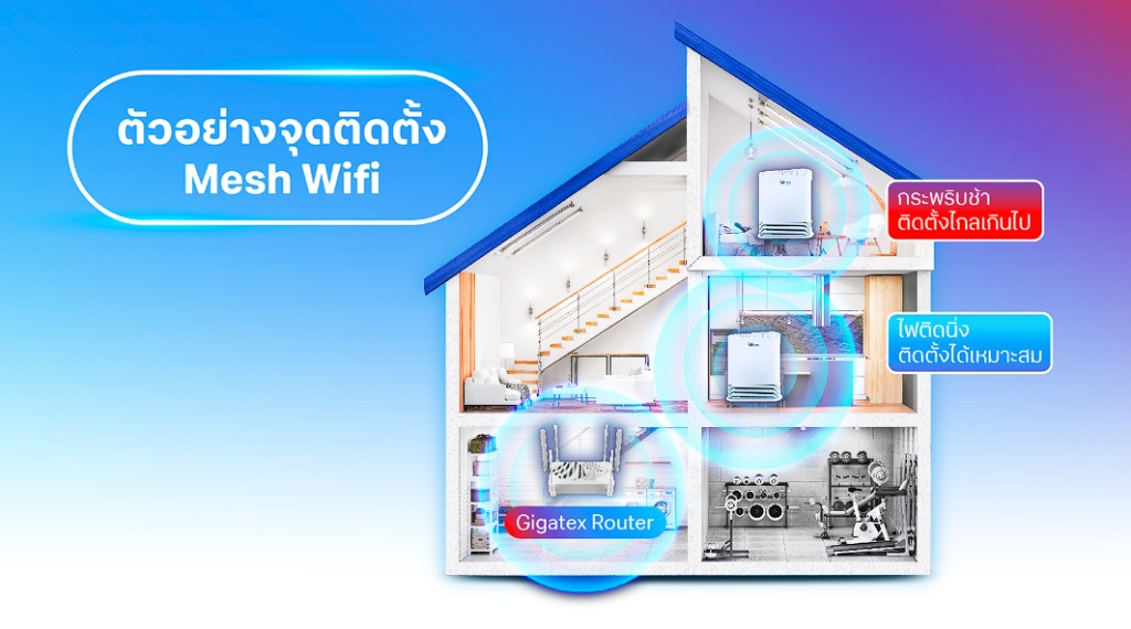 เช็คความเร็วเน็ต ทรูไฟเบอร์ - True Fiber เน็ตบ้านไฟเบอร์ที่ดีที่สุด ...